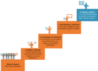 Handi Situations – OpenSeriousGame