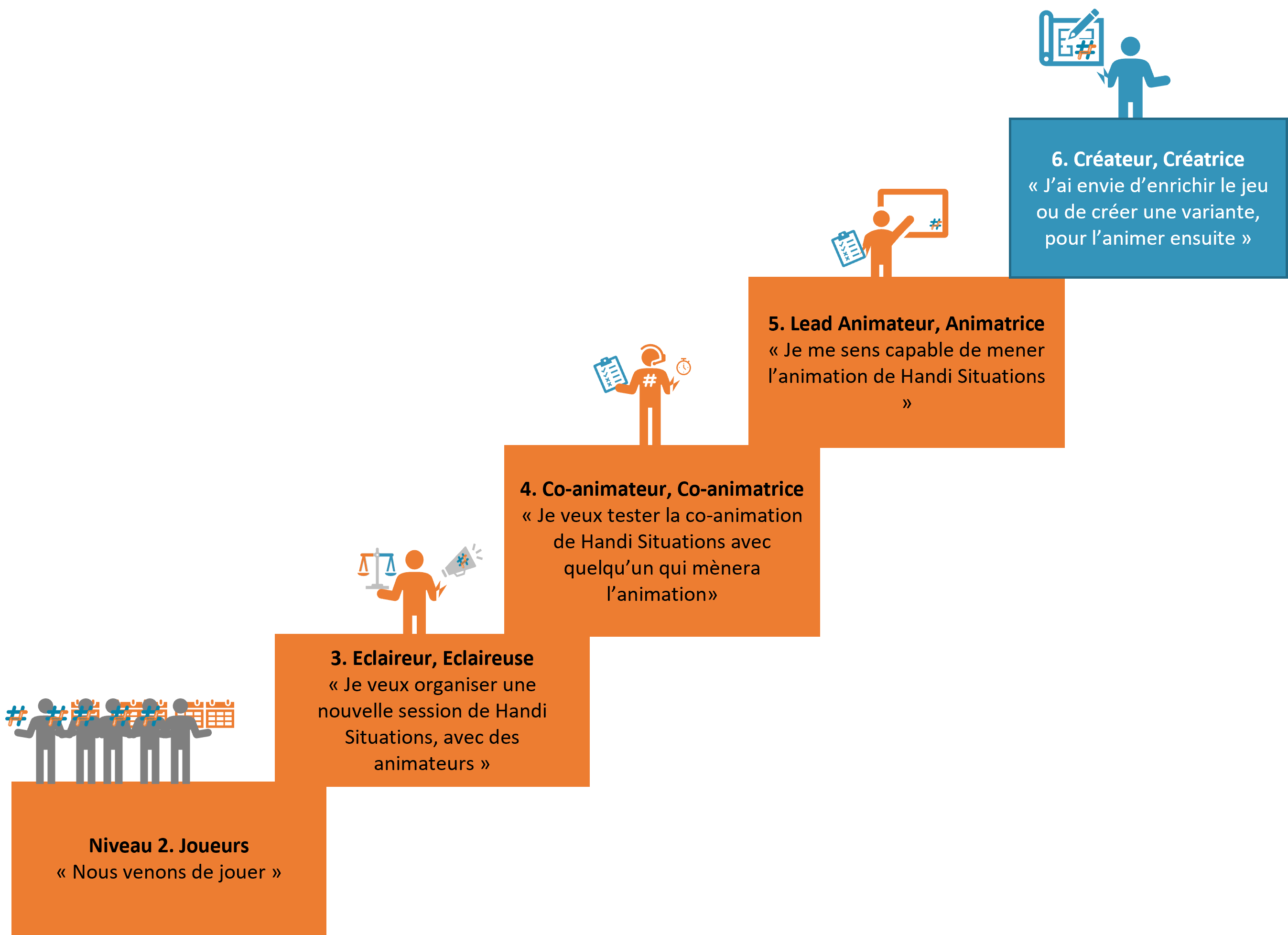 Handi Situations – OpenSeriousGame