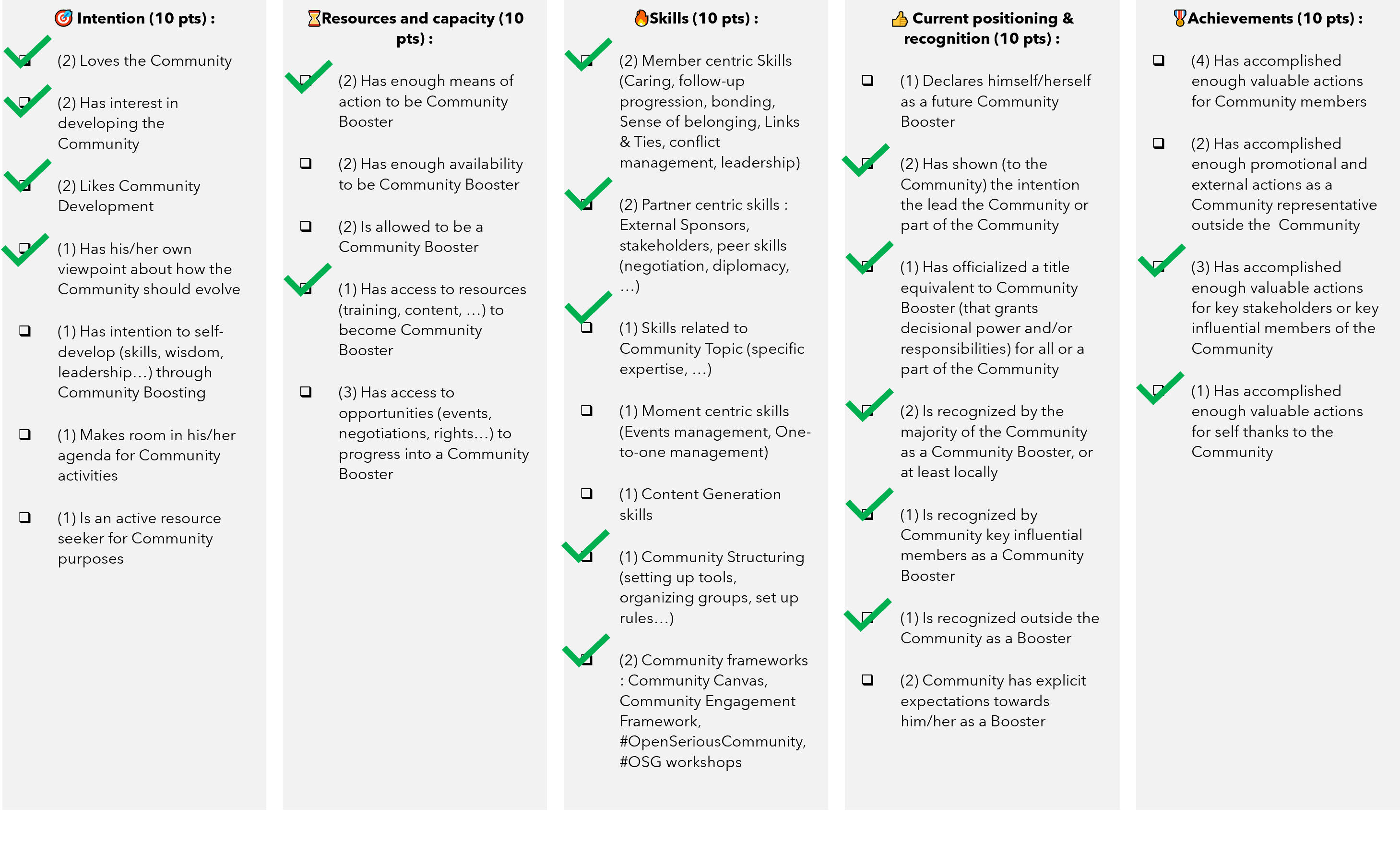 #OSC 808-W9 Community Boosters checklists – OpenSeriousGame